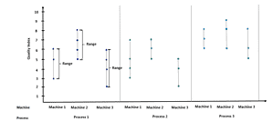 Multi-Vari Study, Multi-Vari Charts