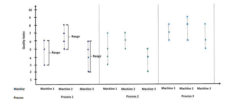 Multi-Vari Study, Multi-Vari Charts