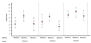 Multi-Vari Study, Multi-Vari Charts