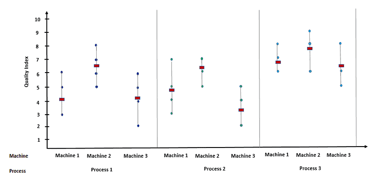Multi-Vari Study, Multi-Vari Charts