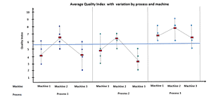 Multi-Vari Study, Multi-Vari Charts