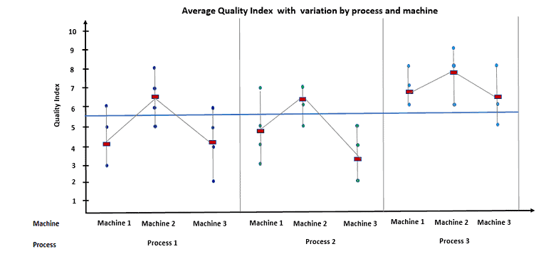 Multi-Vari Study, Multi-Vari Charts