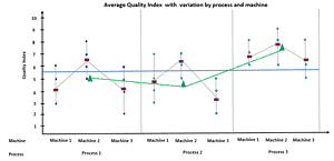 Multi-Vari Study, Multi-Vari Charts