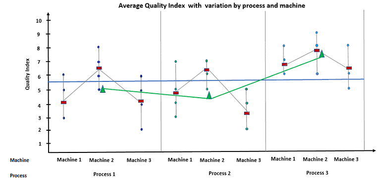 Multi-Vari Study, Multi-Vari Charts