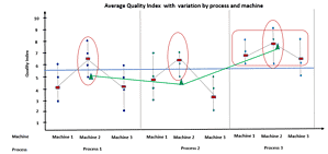 Multi-Vari Study, Multi-Vari Charts
