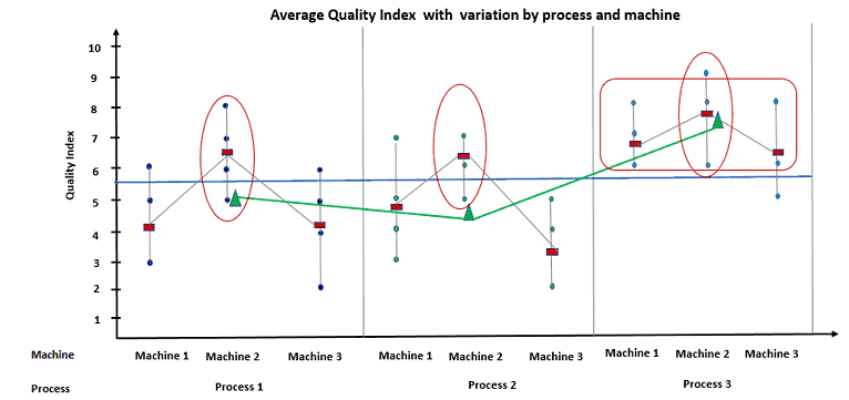 Multi-Vari Study, Multi-Vari Charts