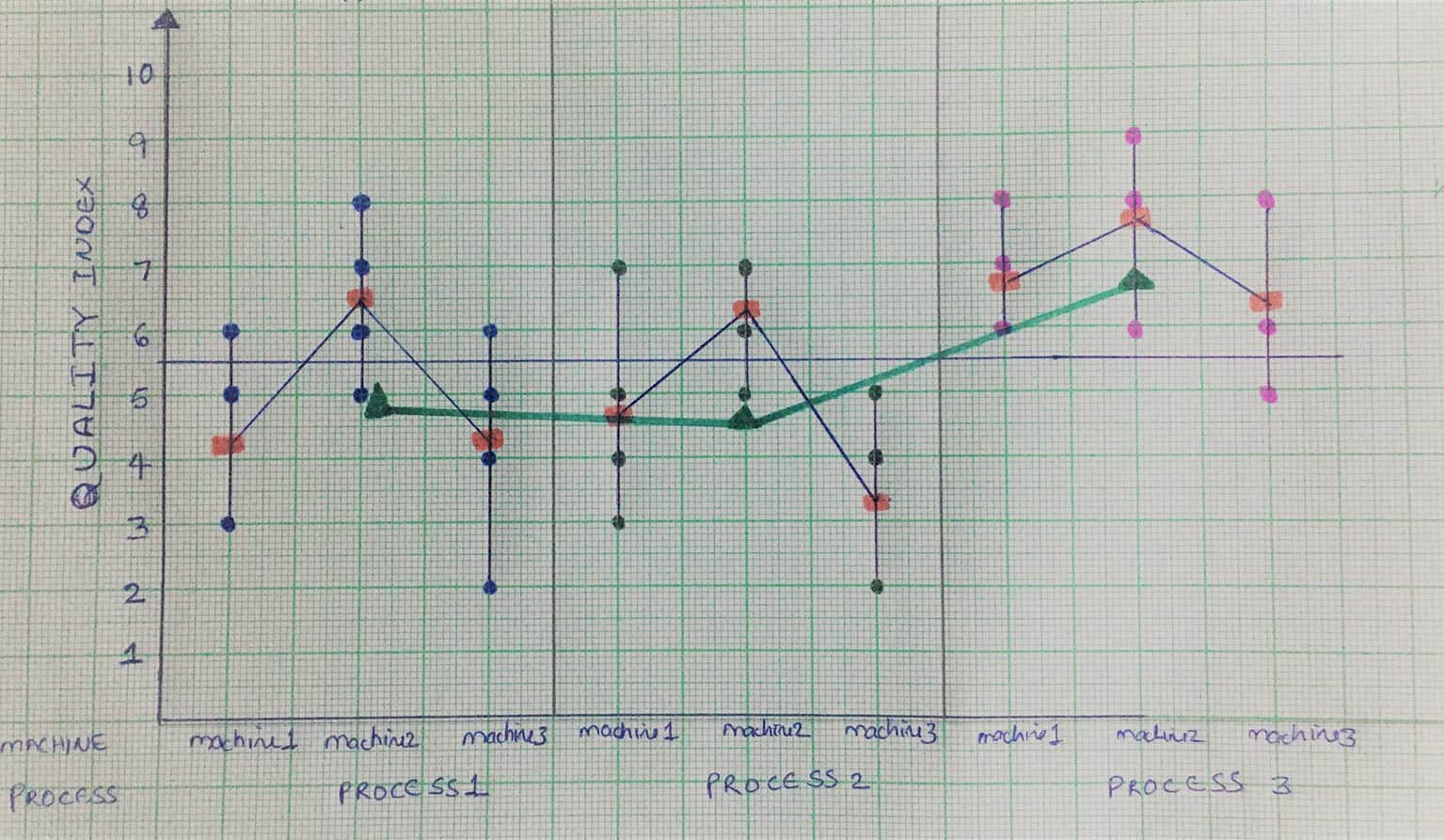 Multi-Vari Study, Multi-Vari Charts