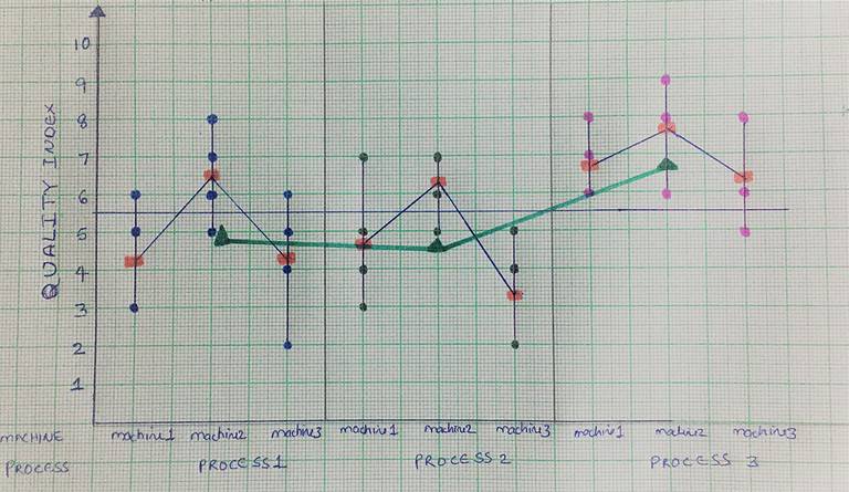 Multi-Vari Study, Multi-Vari Charts
