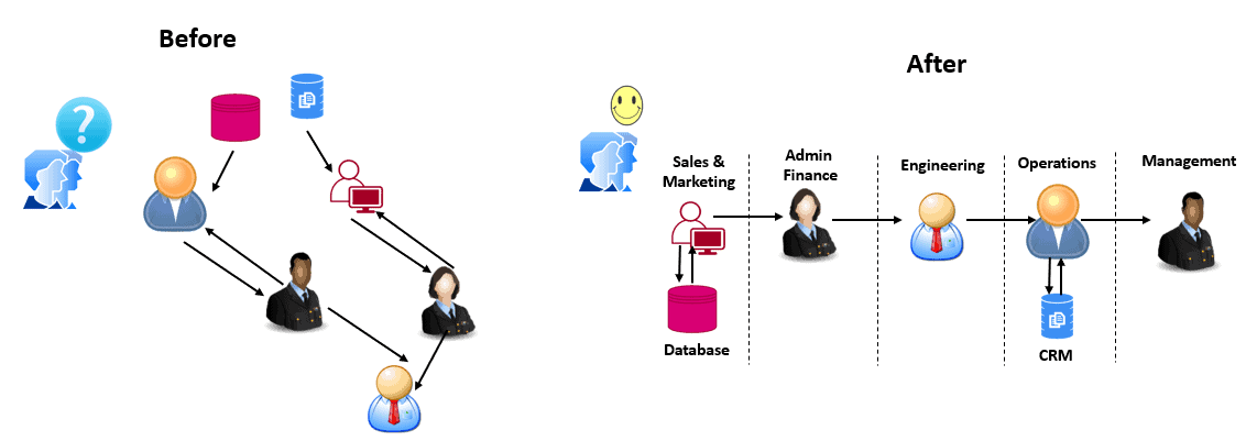 Business Process Management