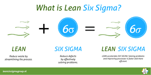 Telecom Lean Six Sigma Case Study - Six Sigma Study Guide