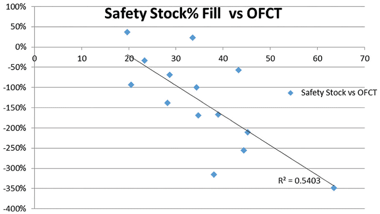 Improving Cycle Time with Six Sigma - Six Sigma Study Guide