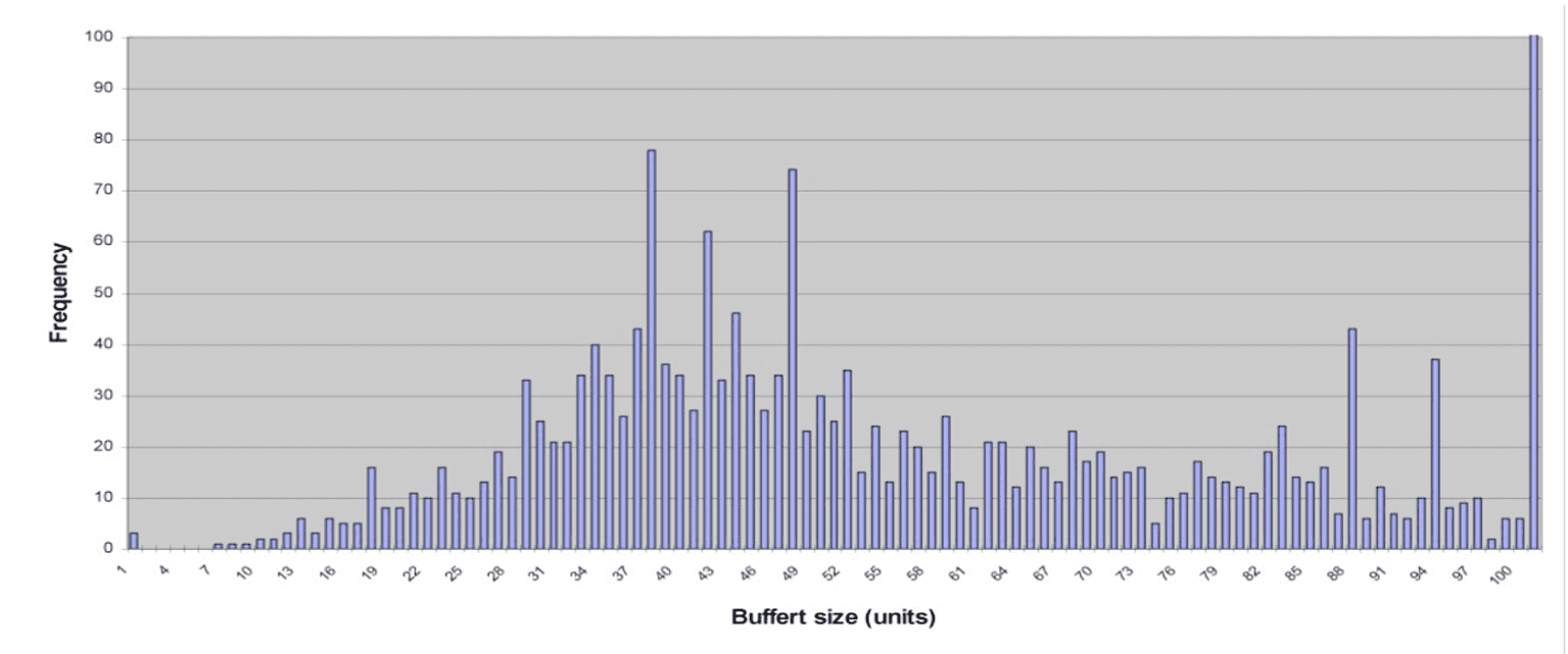 Telecom Lean Six Sigma Case Study - Six Sigma Study Guide