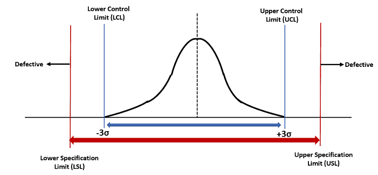 Process Capability & Performance (Pp, Ppk, Cp, Cpk)