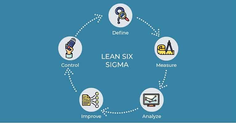 Lean Six Sigma Implementation in IT Support Services