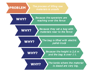 Six Sigma DMEDI Leads to Greater Productivity, Reduced Costs