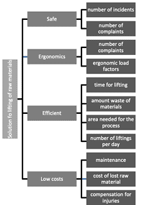 Six Sigma DMEDI Leads to Greater Productivity, Reduced Costs