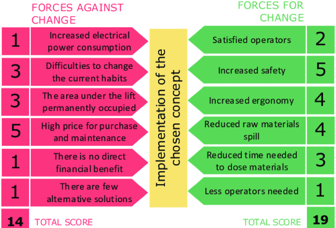 Six Sigma DMEDI Leads to Greater Productivity, Reduced Costs