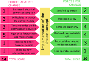 Six Sigma DMEDI Leads to Greater Productivity, Reduced Costs