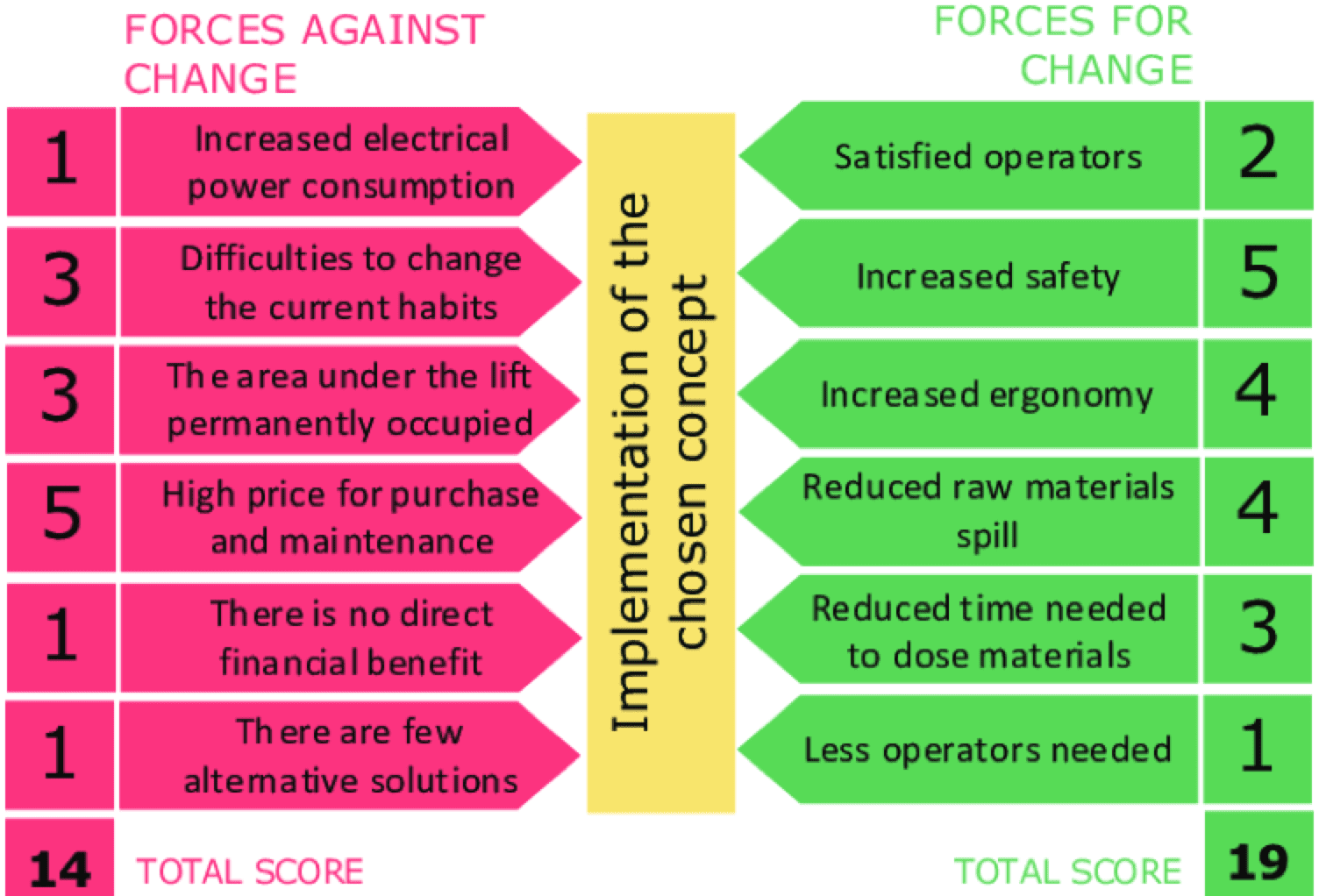 Six Sigma DMEDI Leads to Greater Productivity, Reduced Costs