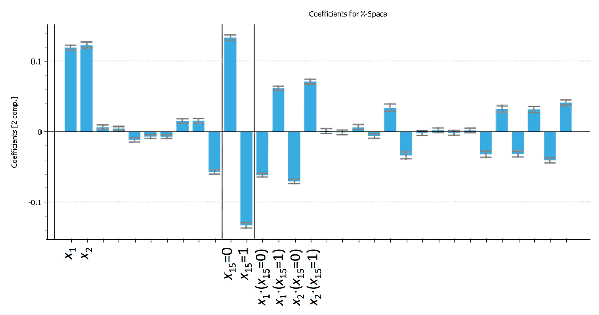 Updating Six Sigma for Industry 4.0