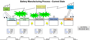 Value Stream Mapping