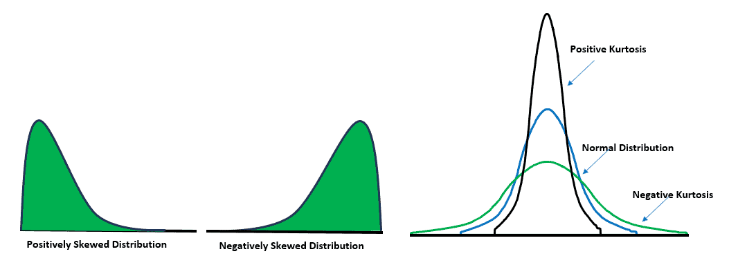 Process control for non-normal data