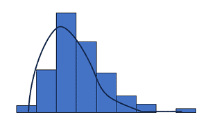 Process control for non-normal data