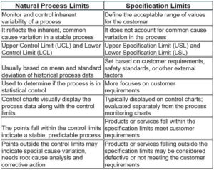 Specification Limits
