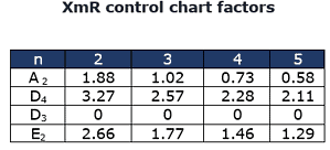 XmR Chart