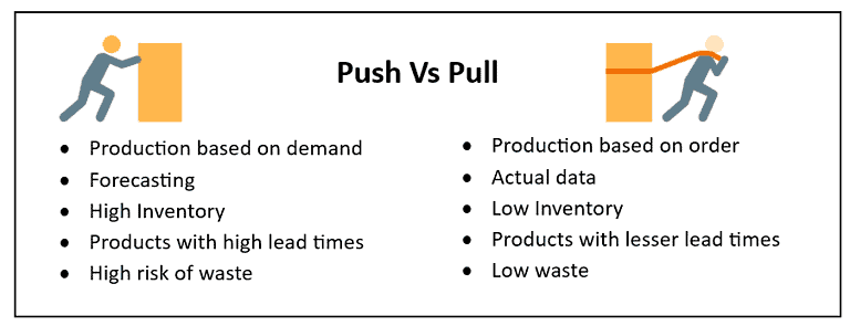 Push-Pull System