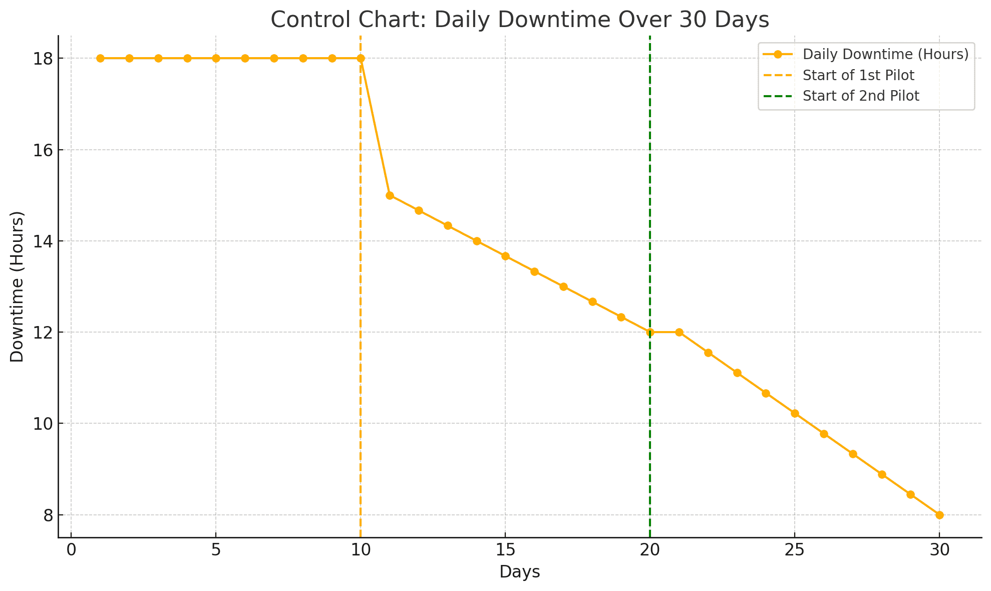 Six Sigma Case Study: New Year’s Gym Rush Management