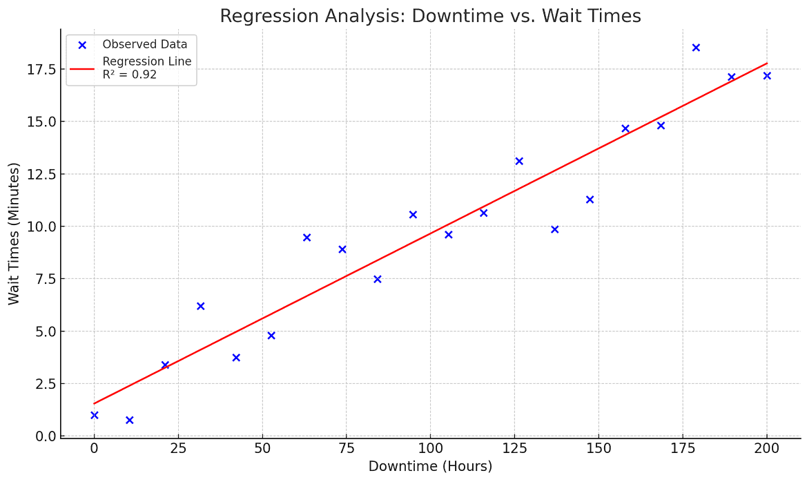 Six Sigma Case Study: New Year’s Gym Rush Management