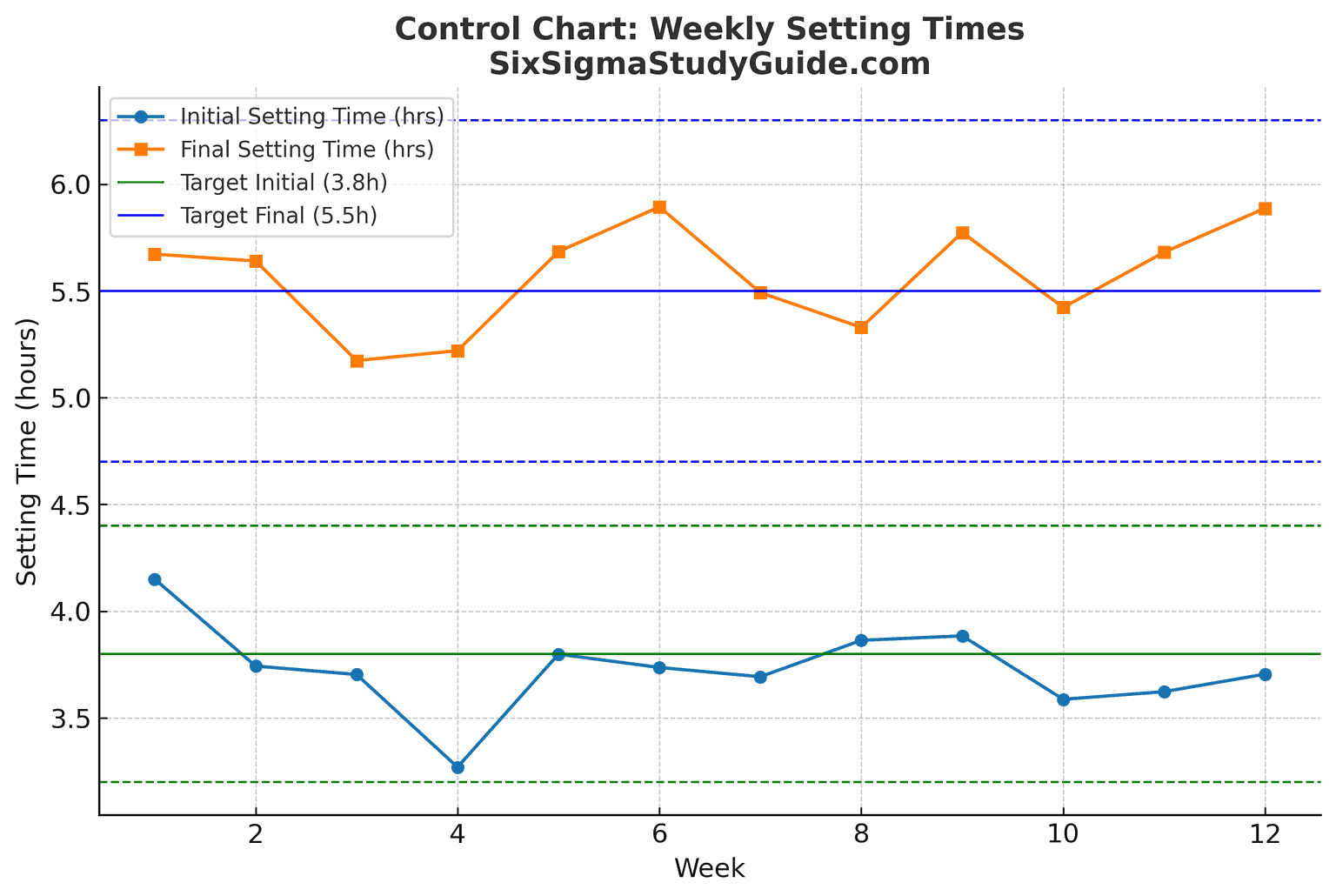Six Sigma Case Study: Delayed Setting Time Explained